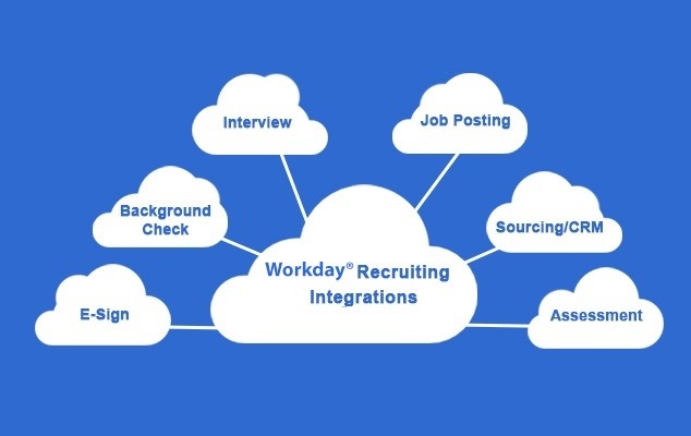 How Workday® Job Posting Integration Can Improve Your Recruiting